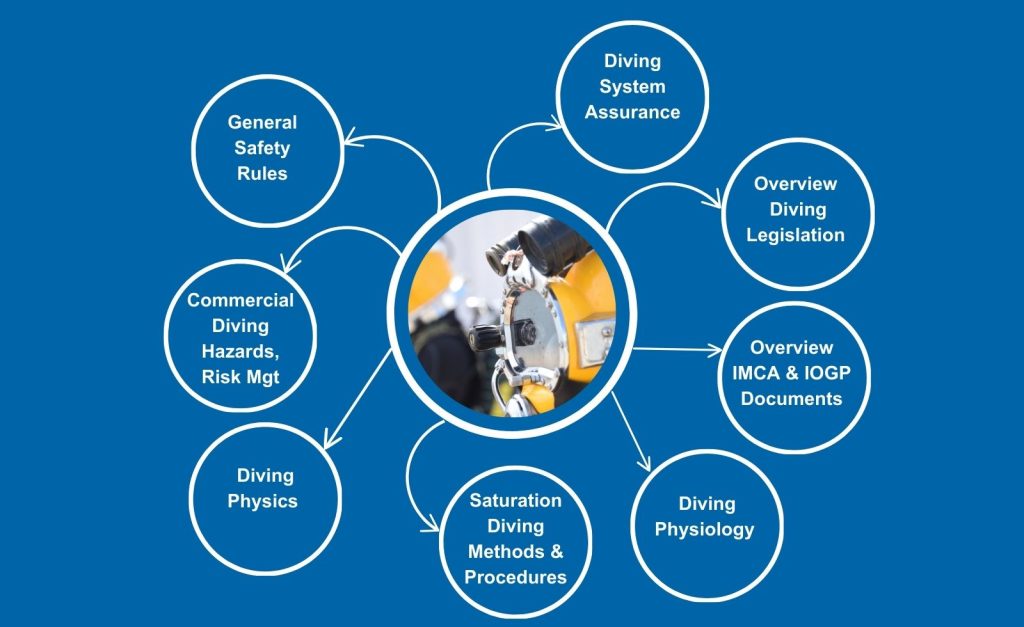 Commercial Diving Safety Awareness Course - KBA Training Centre